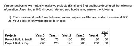 you are analyzing two mutually exclusive projects
