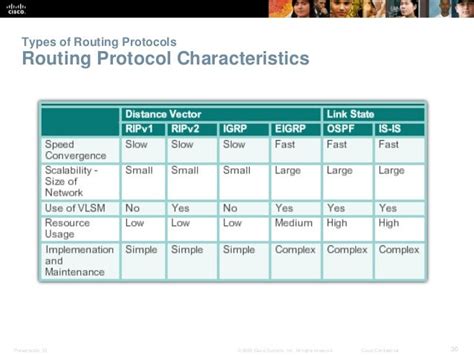 Ccna 2 Routing And Switching V50 Chapter 7