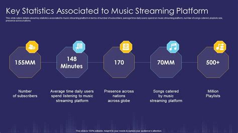 Key Statistics Associated To Music Streaming Platform Ppt Layouts Microsoft Pdf