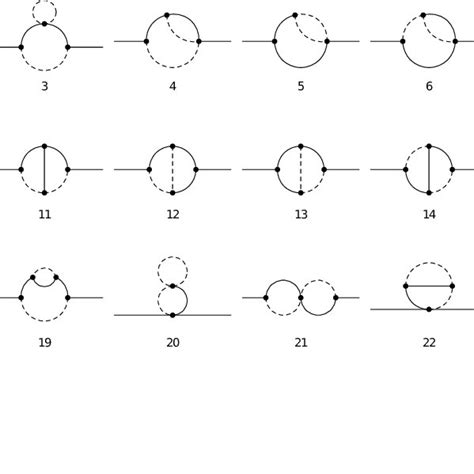 All Possible Irreducible Two Loop Topologies With Two External Lines