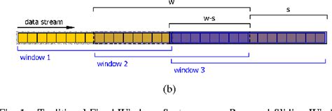 Luby Transform Code Semantic Scholar