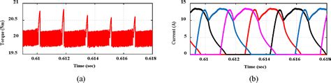 torque ripple reduction of switched reluctance motor using direct