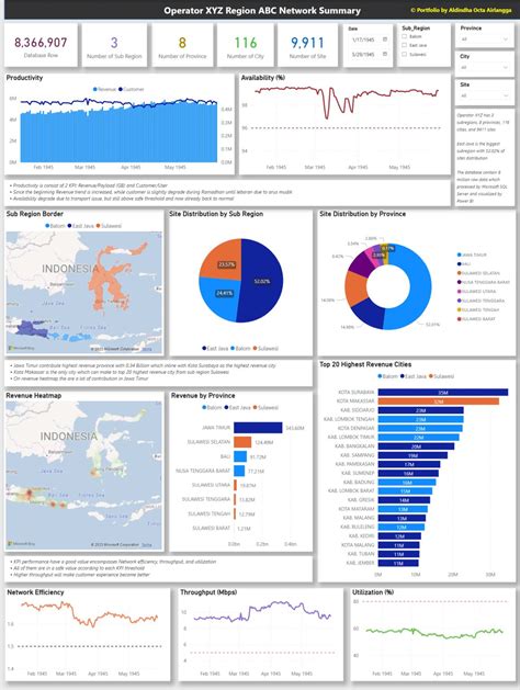 aldindha octa airlangga on linkedin powerbi sqlserver dataanalyst