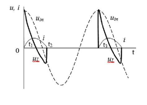 The Investigated Scheme Figure 10 Curves Of Current And Voltage Download Scientific Diagram