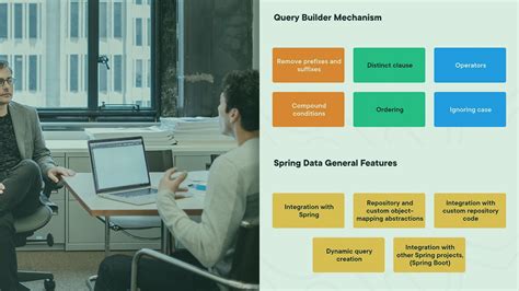 Online Course Spring Data 2022 The Big Picture From Pluralsight