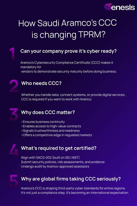 How Saudi Aramco Is Setting A Global Cybersecurity Standard Syed Amoz Posted On The Topic