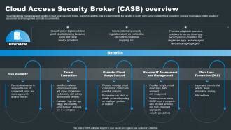 Cloud Access Security Broker CASB Overview SASE Network Security PPT Slide