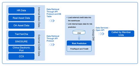 Top 2025 Data Integration Solutions—stay Ahead