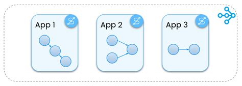 Deploying Many Models Efficiently With Ray Serve