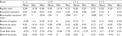 Input And Output Indicators 32 Samples Download Scientific Diagram