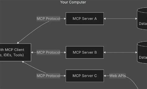 Model Context Protocol Mcp 101 By Mckay Wrigley Takeoff