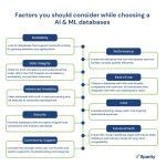 Top 10 AI And ML Databases Shaping The Future Of Innovative AI Projects