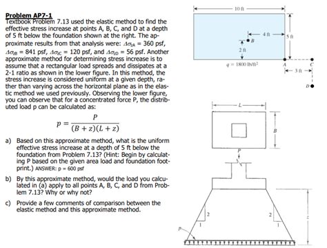 Solved Problem AP Textbook Problem Used The Elastic Chegg