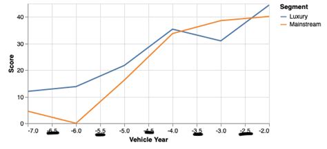 Cancelling The 05s On X Axis · Issue 1655 · Vegaaltair · Github