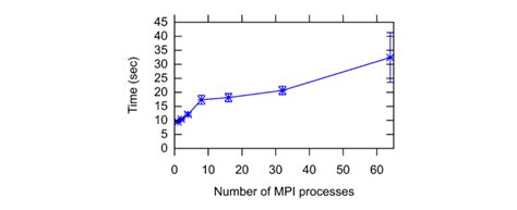 13 Impact Of The Concurrent Access To A Network File Storage On The Download Scientific
