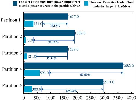 Energies Free Full Text Enhanced Density Peak Based Power Grid