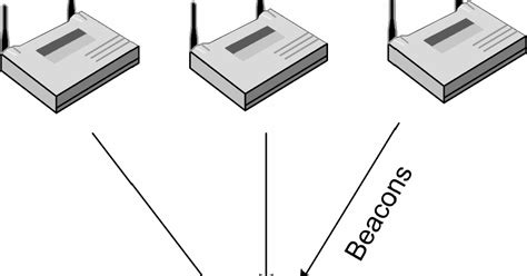 It Networking Blog Disabling Ssid Broadcast Will Help