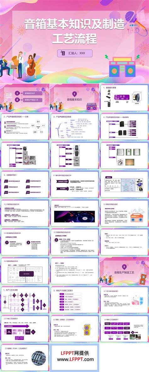 音箱基本知识及制造工艺流程培训课件ppt下载 Lfppt