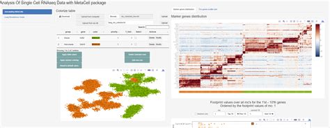 GitHub DiklaGelbard Metaview Analysis And Annotation Of ScRNAseq With Shiny App