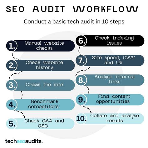 SEO Audit Workflow Tech SEO Audits