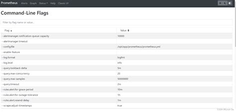 Prometheus命令行参数maximum Time A Query May Take Before Being Aborted Csdn博客