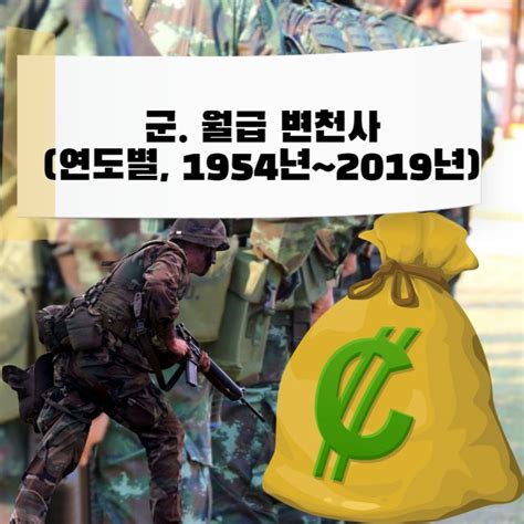 육군 군인 월급 변천사 사병 병사 이등병 월급 일병 상병 병장 네이버 블로그