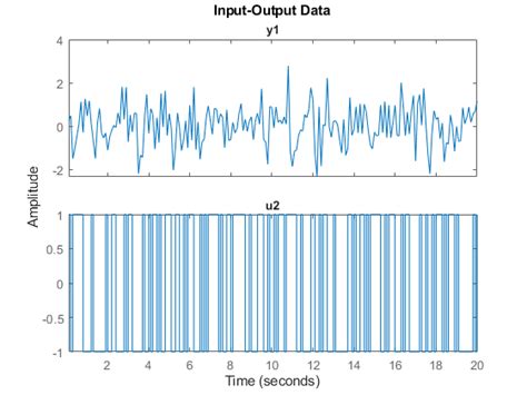Data And Model Objects In System Identification Toolbox Matlab And Simulink Example Mathworks 한국
