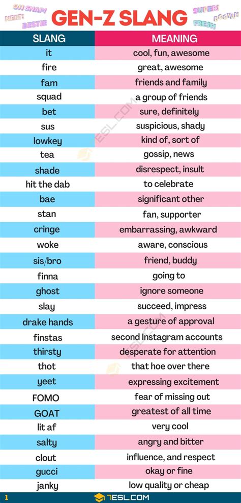50 Gen Z Slang Words Lingo Phrases And What They Mean 60 Off