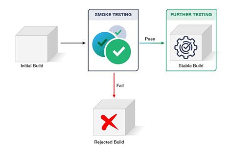 Laraib Shehzadi On Linkedin Qa Testing Development Team Software