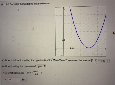Solved 1 Point Consider The Function F Graphed Below 110