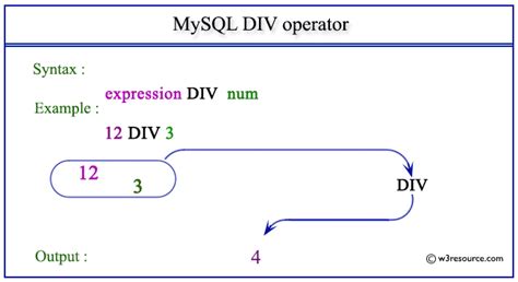 MySQL DIV NUMERIC OPERATOR W3resource