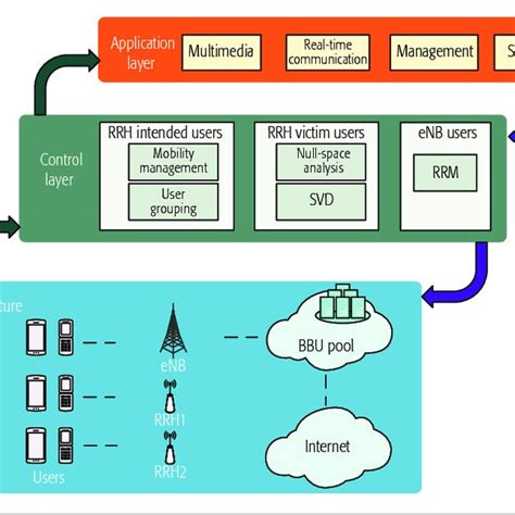 Pdf Scalable And Flexible Massive Mimo Precoding For 5g H Cran