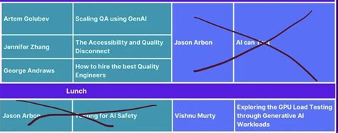 Hoang Ng On Linkedin Genai Testing Aitesting Qa Qaautomation