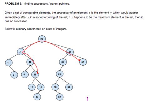 Solved Problem Continued Using Parent Pointers Now Chegg