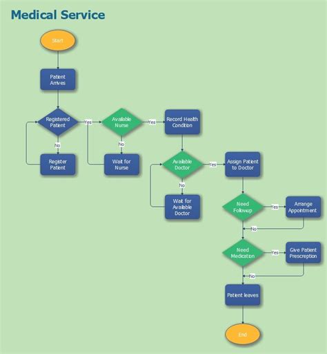 Medical Algorithm Templates Free Free Printables Hub