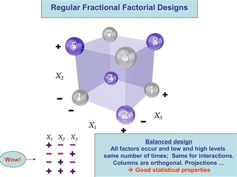 Fractional Factorial Design Tutorial Ppt