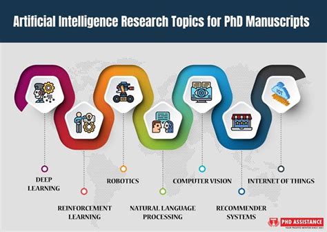 Ai Research Topics For Phd Manuscripts 2021 Phd Assistance