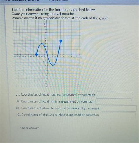 Solved Find The Information For The Function F Graphed