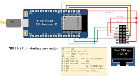 フルカラー有機EL OLED に倍角日本語フォントを縦横でスクロールさせてみた ESP32 SSD1331 使用 mgo tec電子工作