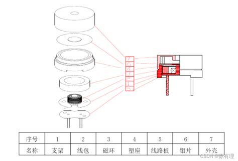 Arduino无源蜂鸣器制作音乐(引入篇)——从结构到原理kc 1206 Csdn博客 Arduino无源蜂鸣器制作音乐(引入篇)——从结构到原理kc 1206 Csdn博客