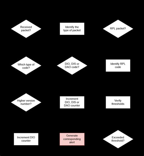 Central IDS Detection Diagram Download Scientific Diagram