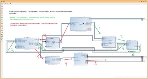pl和ddr之间的数据传输，使用datamover zynq使用datamover实现ddr到pl数据搬运 csdn博客