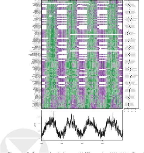 Figure From A Method For Visualizing Multivariate Time Series Data Semantic Scholar