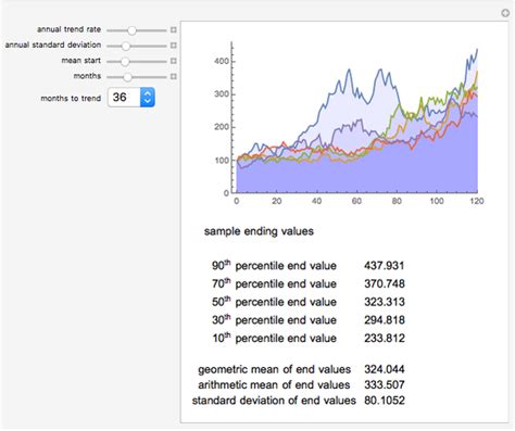 Mean Reverting Random Walks Wolfram Demonstrations Project