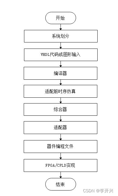 基于vhdl语言的汽车测速系统设计 kaic 车速测量系统设计 csdn博客
