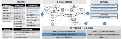 探索智能化测试技术 知乎