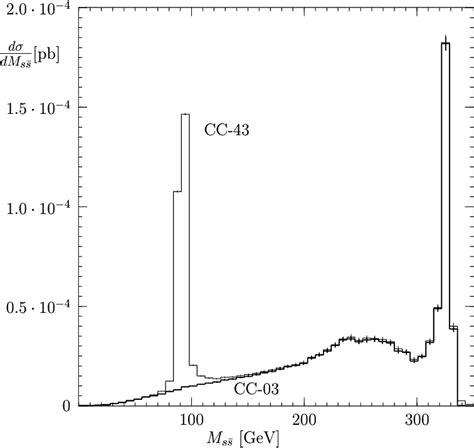 Figure 1 From Spin Polarization And The Einstein Podolsky Rosen Paradox