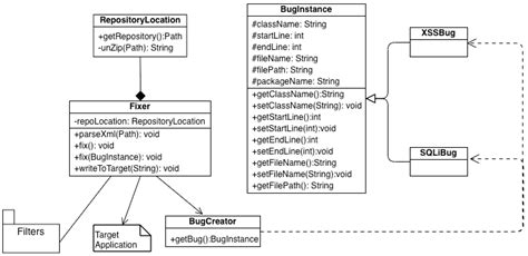 Software Free Full Text Automating Sql Injection And Cross Site Scripting Vulnerability
