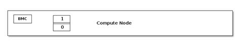 1 mhpc hardware laboratory — high performance computing technologies
