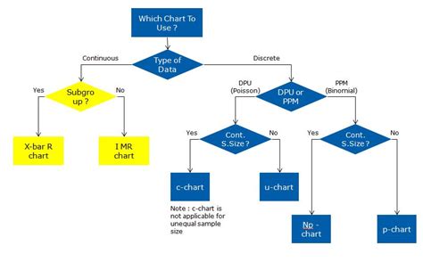 DIAGRAM Process Flow Diagram Six Sigma MYDIAGRAM ONLINE